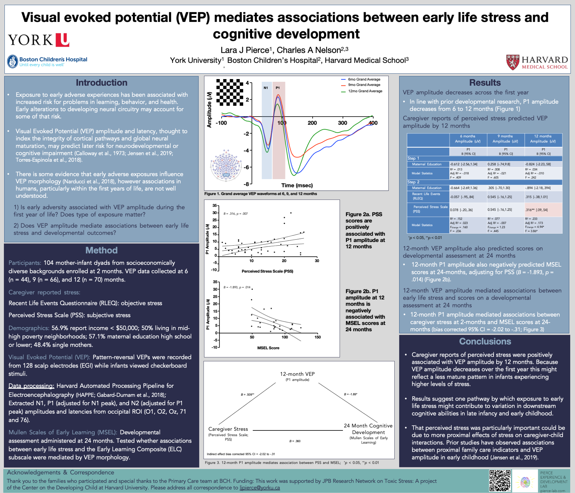 Posters and Presentations – Pierce Experience & Development Lab